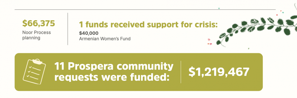 MEMBER SHIP - Prospera International Network of Women's Funds